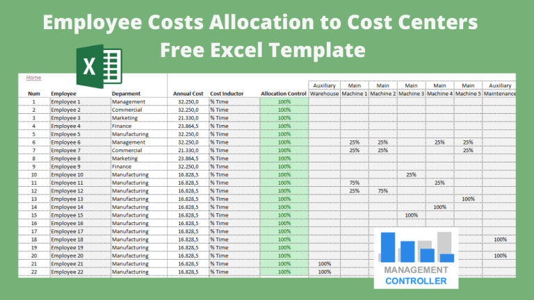 Employee Costs Allocation to Cost Centers Free Excel Template ...